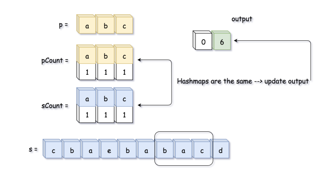 # Idea ![](https://cdn.cacher.io/attachments/u/3gl96i58o8qn2/L5ENv ...