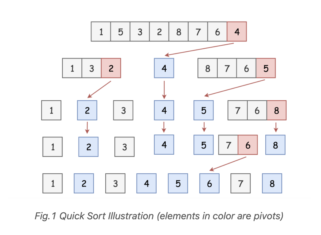 # Quick Sort Illustration ![](https://cdn.cacher.io/attachments/u ...